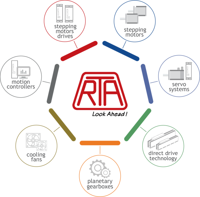 ABOUT US - R.T.A. ROBOTICS